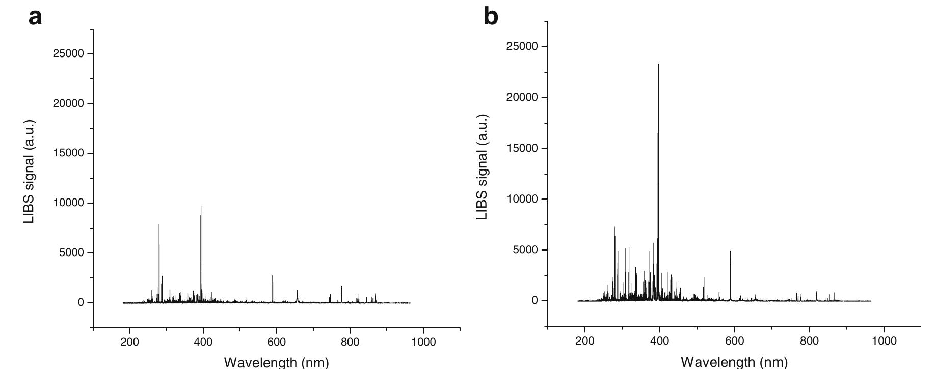 Libs spectrum of the pacs-1 sample in: a single-pulse