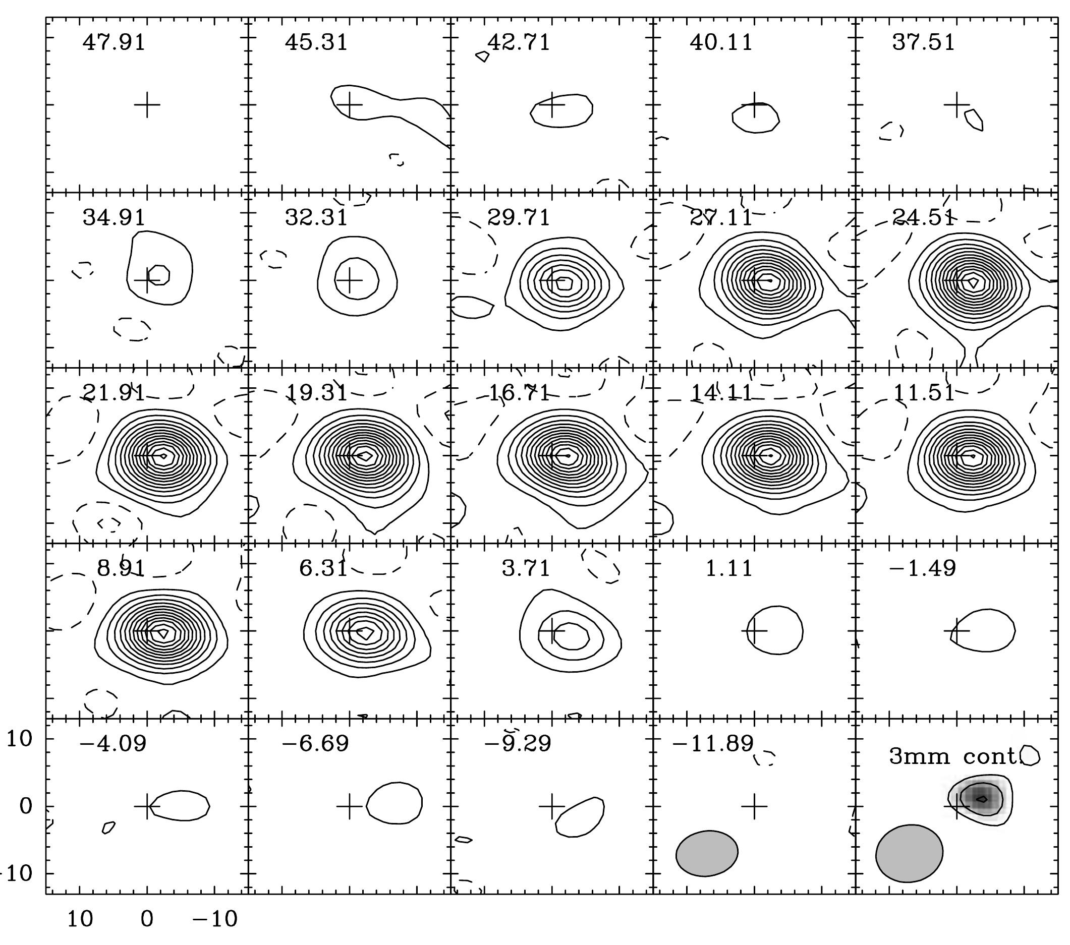 Fic. 6—coj = 1-0 channel maps and 2.6 mm continuum map of