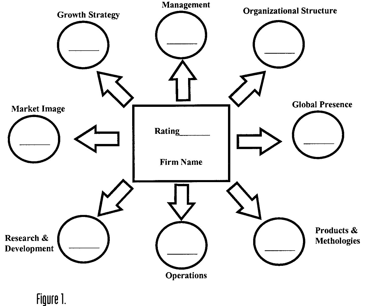“wagon-wheel” matrix used to assess an organization’s intent