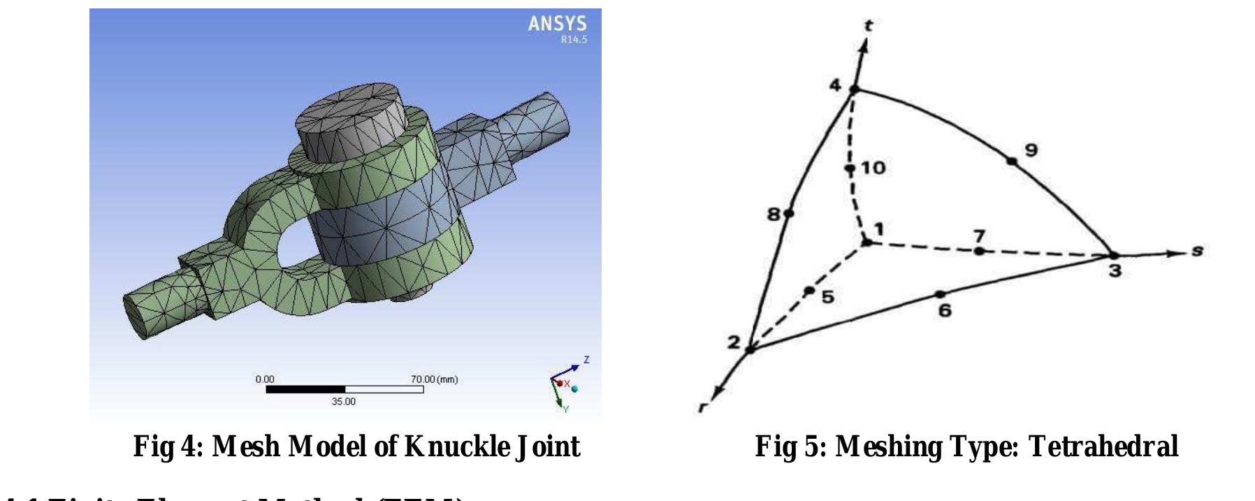 Catia and ansys workbench software are used for the finite