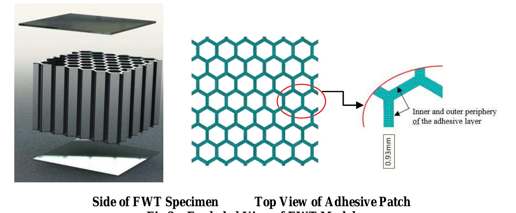 2. analysis for a unit cell configuration the exploded view