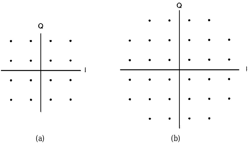 (a) 16-point signal constellation. (b) 32-point signal