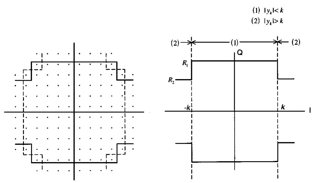 Mma moduli for 128-point signal constellation. the