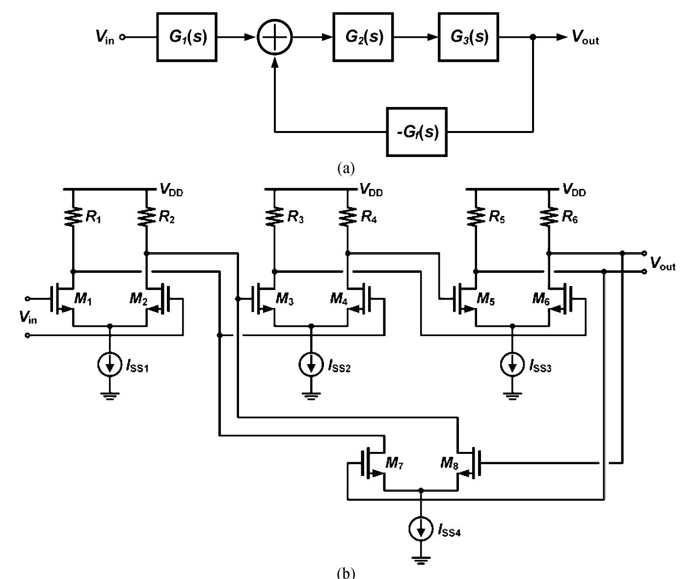 (a) block diagram and (b) circuit schematic of conventional