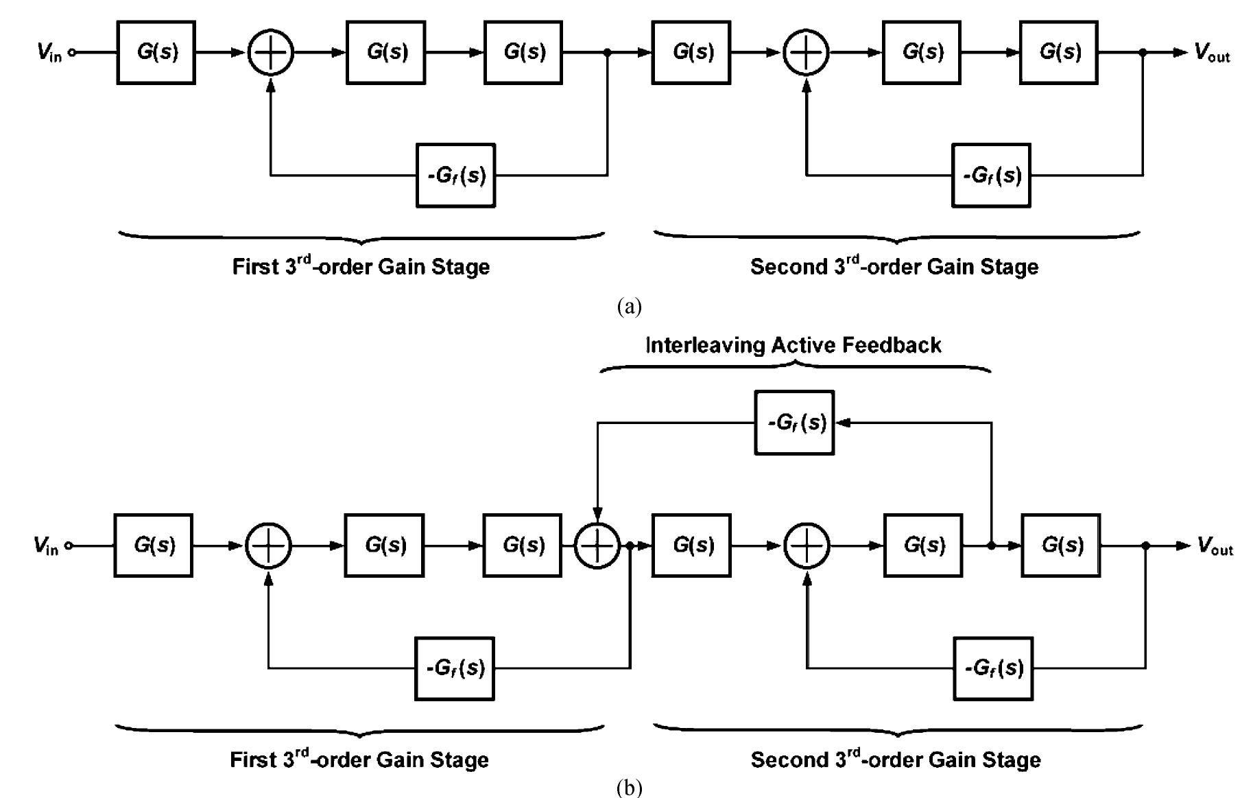 Block diagrams of (a) the conventional cascaded third-order