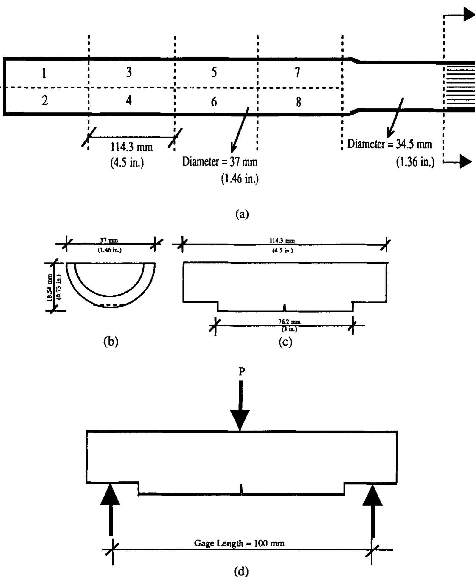 Fic. 1. (a) illustration of axle with transverse and