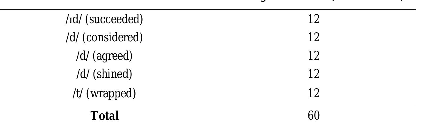 (PDF) Pronunciation Problems: A Case Study on English Pronunciation ...