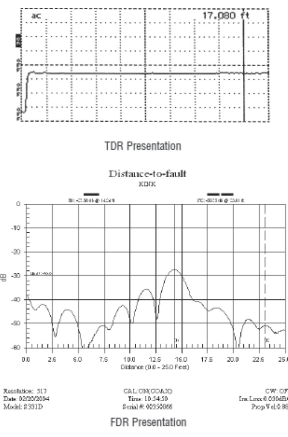 -4. illustrated here is the graphic representation of a tdr