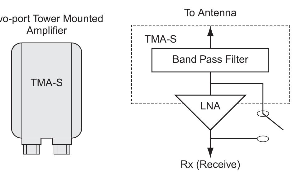 -9. shown here is a receive-only tma-s with bypass switch.