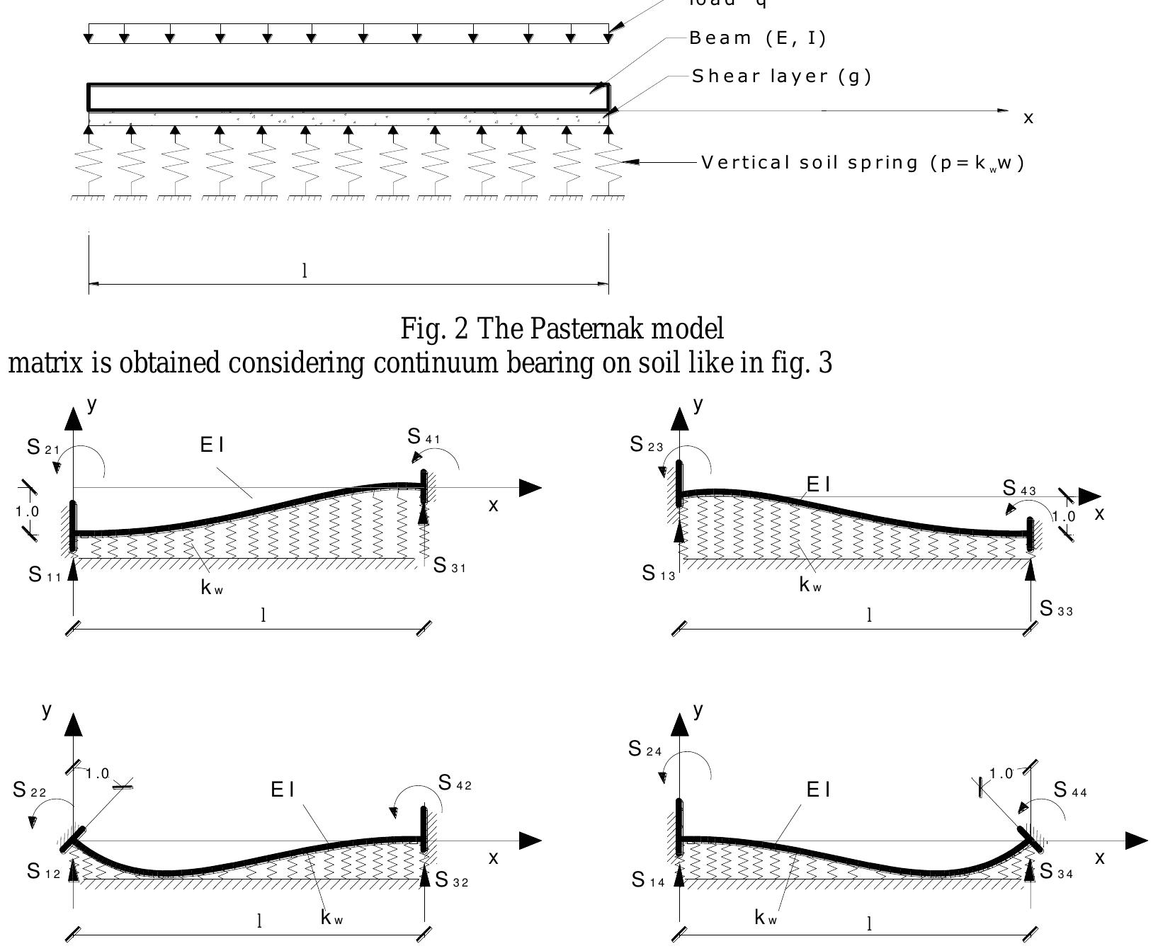 Stiffness matrix calculation by continuum bearing the