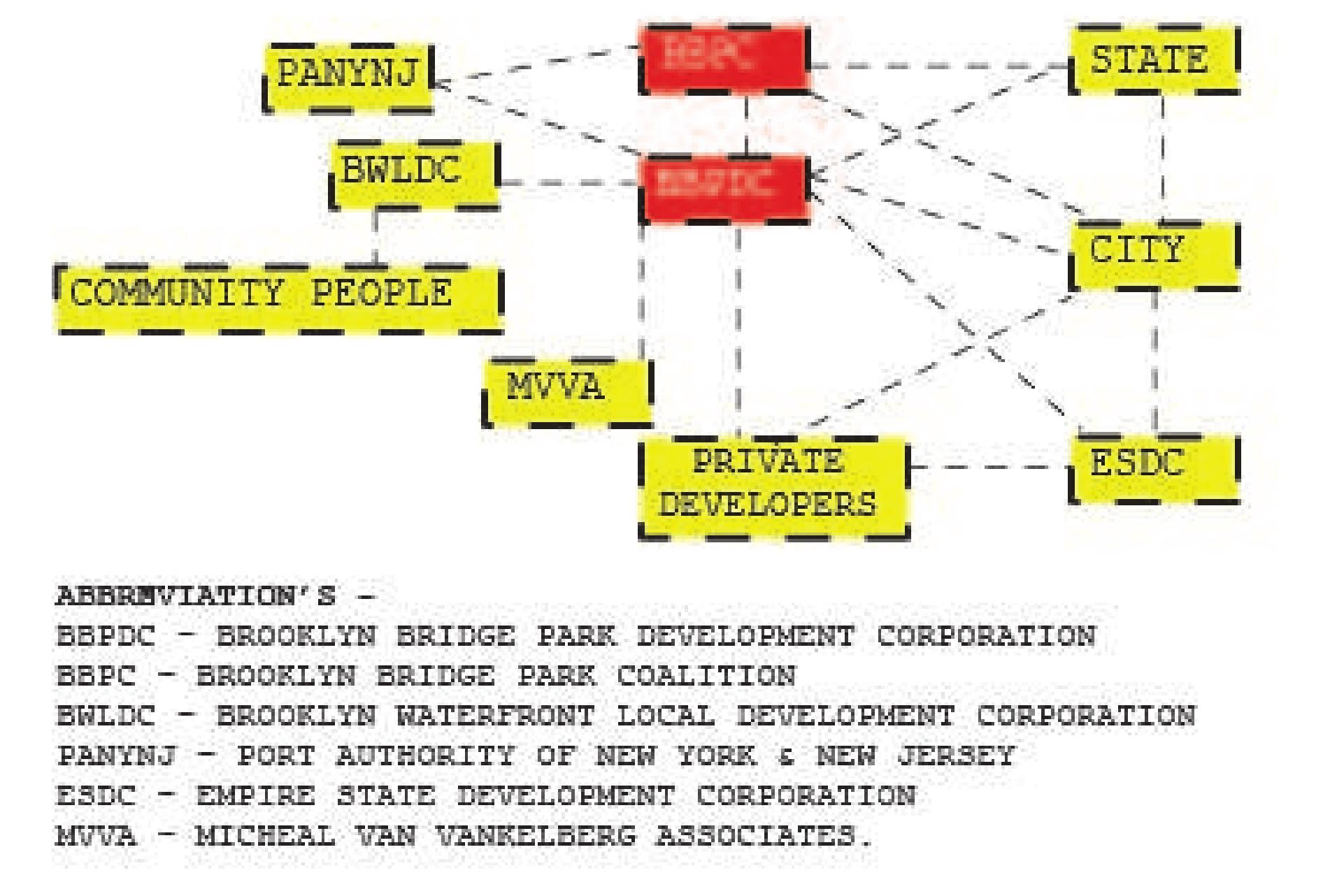 Diagram 1: actor analysis & relationship diagram