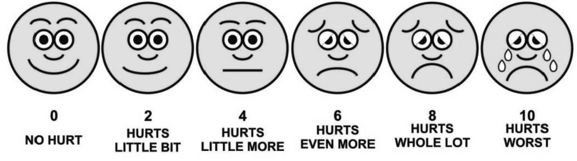 Wong-baker faces pain rating scale