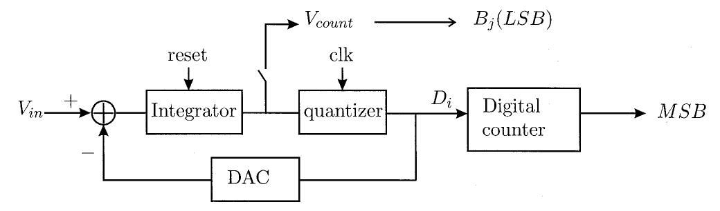 Block diagram of an extended-counting converter. jeroen de