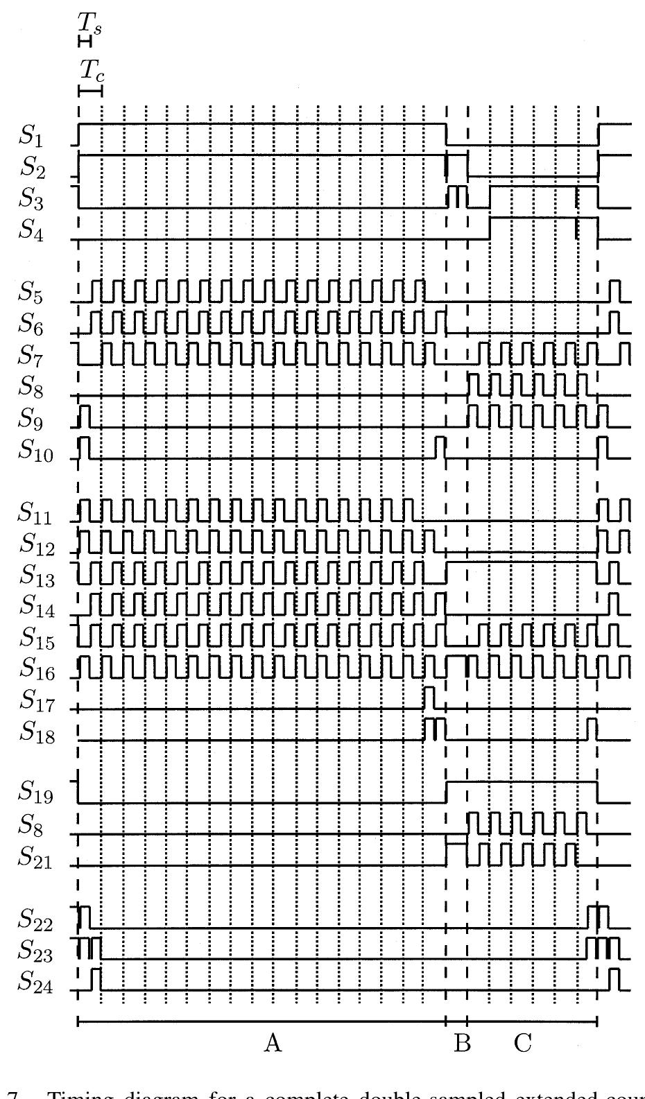 Figure 8 - A Double-Sampling Extended-Counting ADC