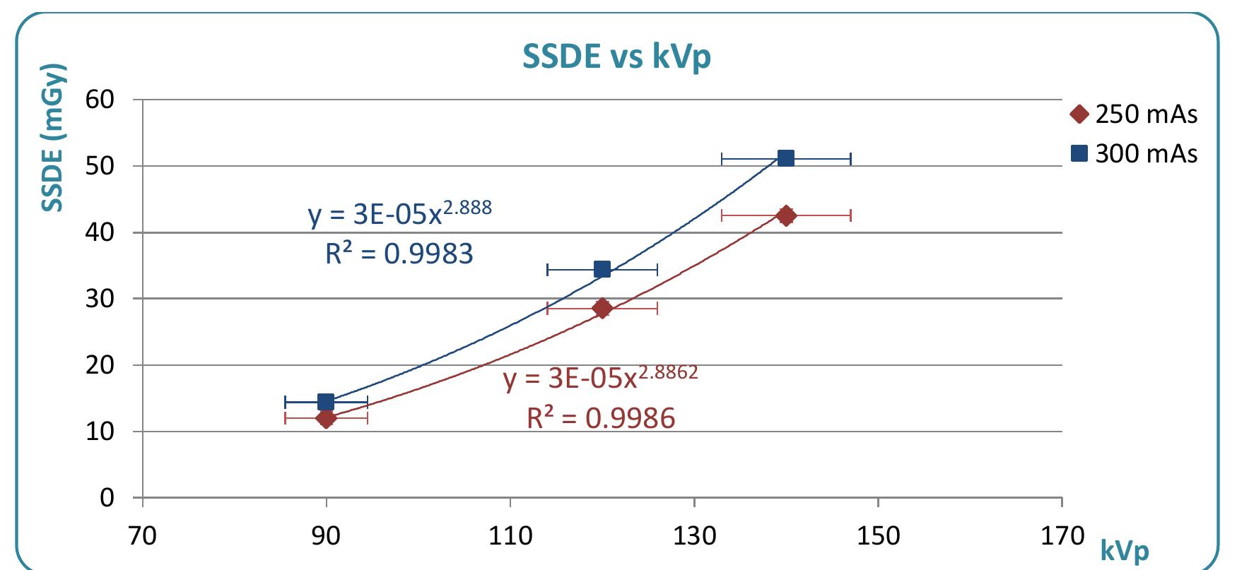 Figure 15 - from STUDY OF kVp AND mAs EFFECT ON RADIATION