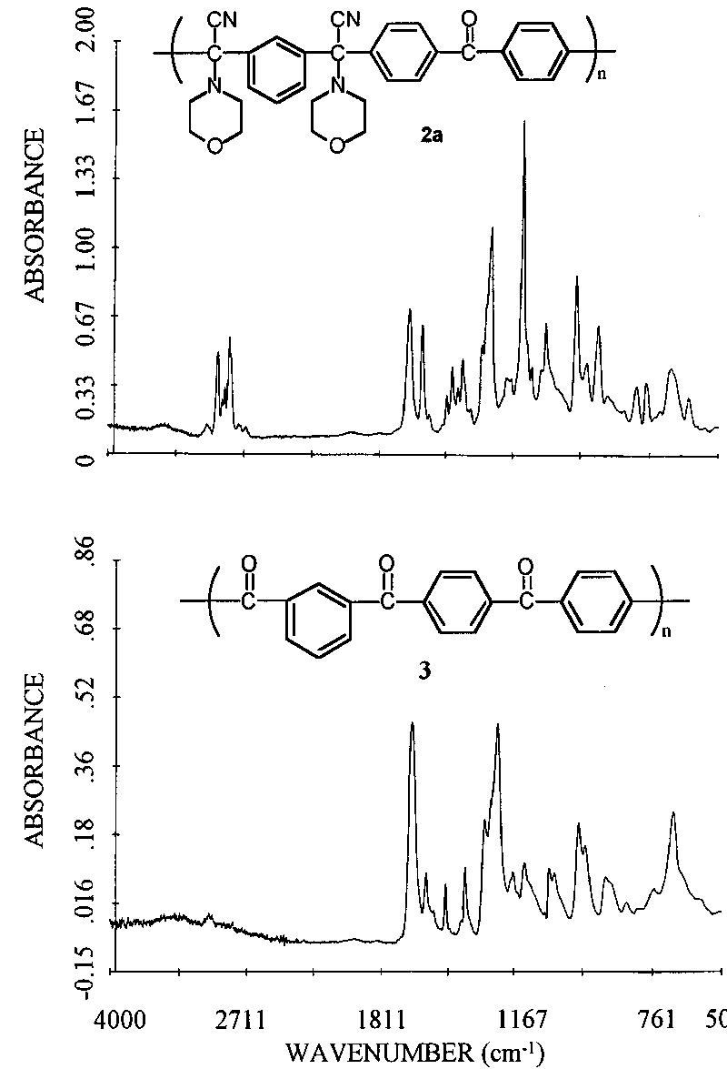 Ftir spectra of polymers 2a and 3 (kbr).