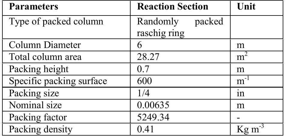 Ii. packed column specification [9] table il operation