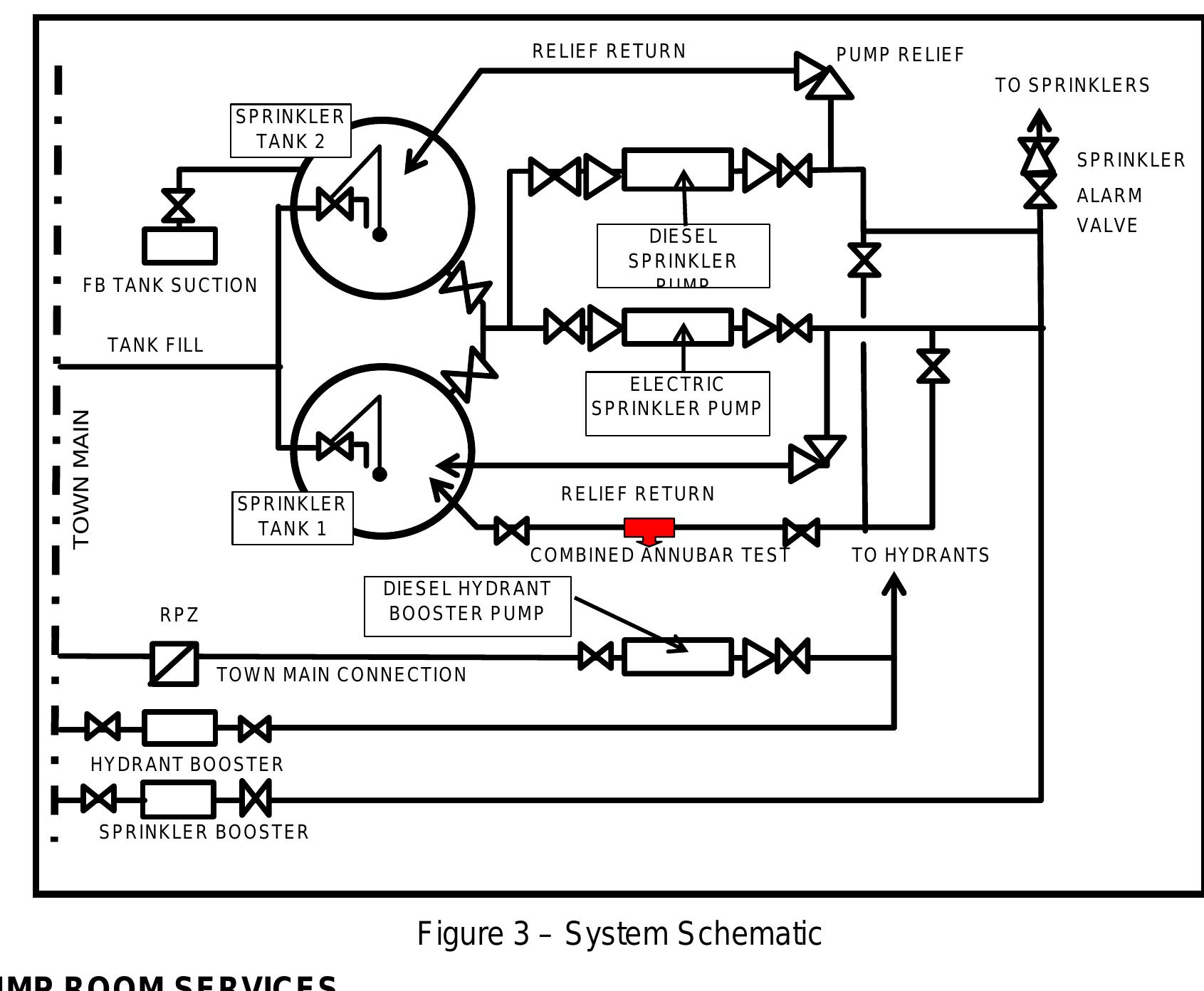 (PDF) THE DESIGN OF FIRE PUMP ROOMS – V2
