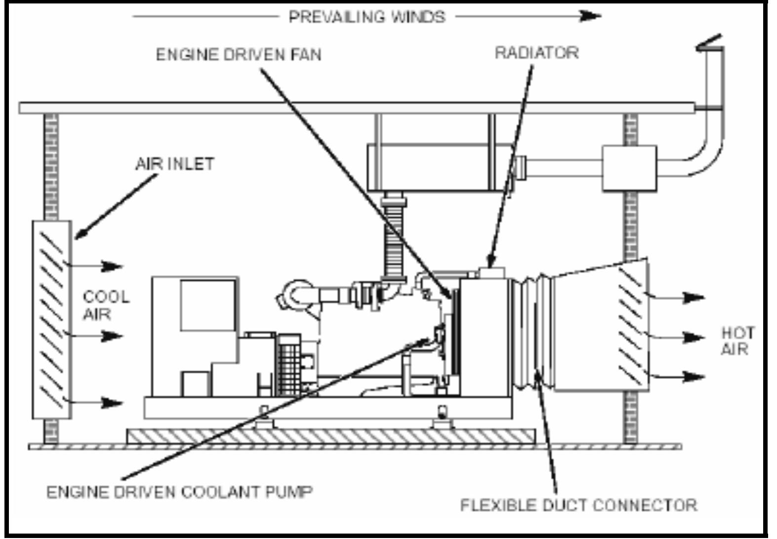 (PDF) THE DESIGN OF FIRE PUMP ROOMS – V2