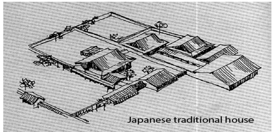 -4. typical layout of japanese traditional house