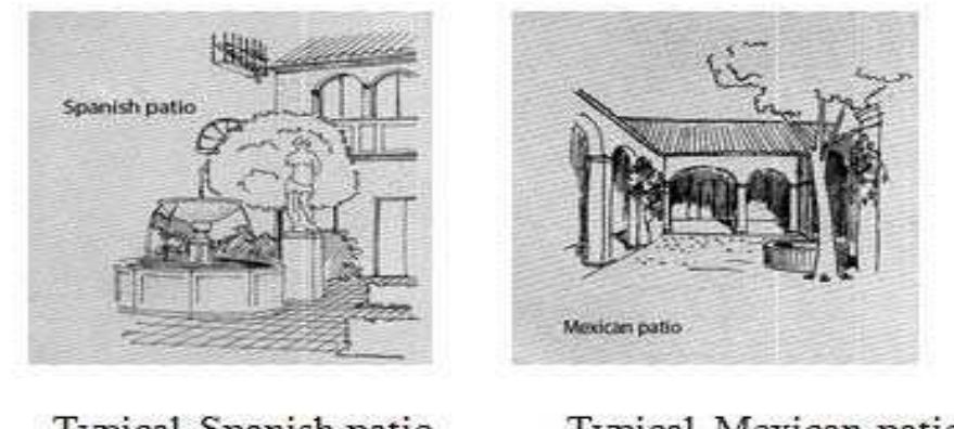 Figure 8 - A REVIEW OF COURTYARD HOUSE: HISTORY EVOLUTION
