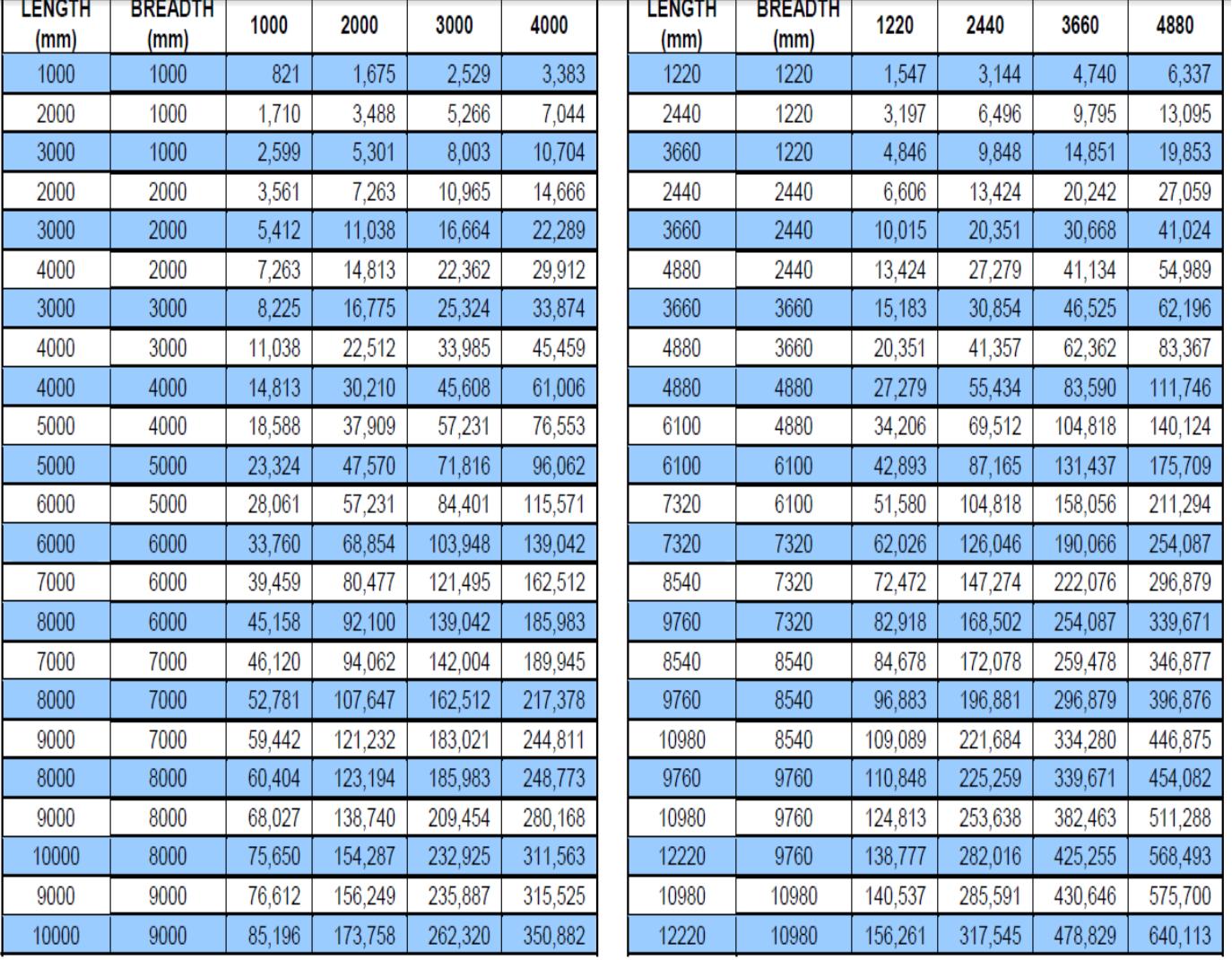 The typical tank capacity chart for braithwaite pressed