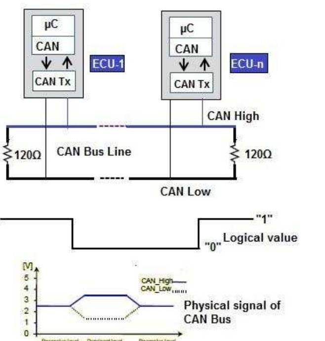 D. can control system resistive structure: figure 14; can