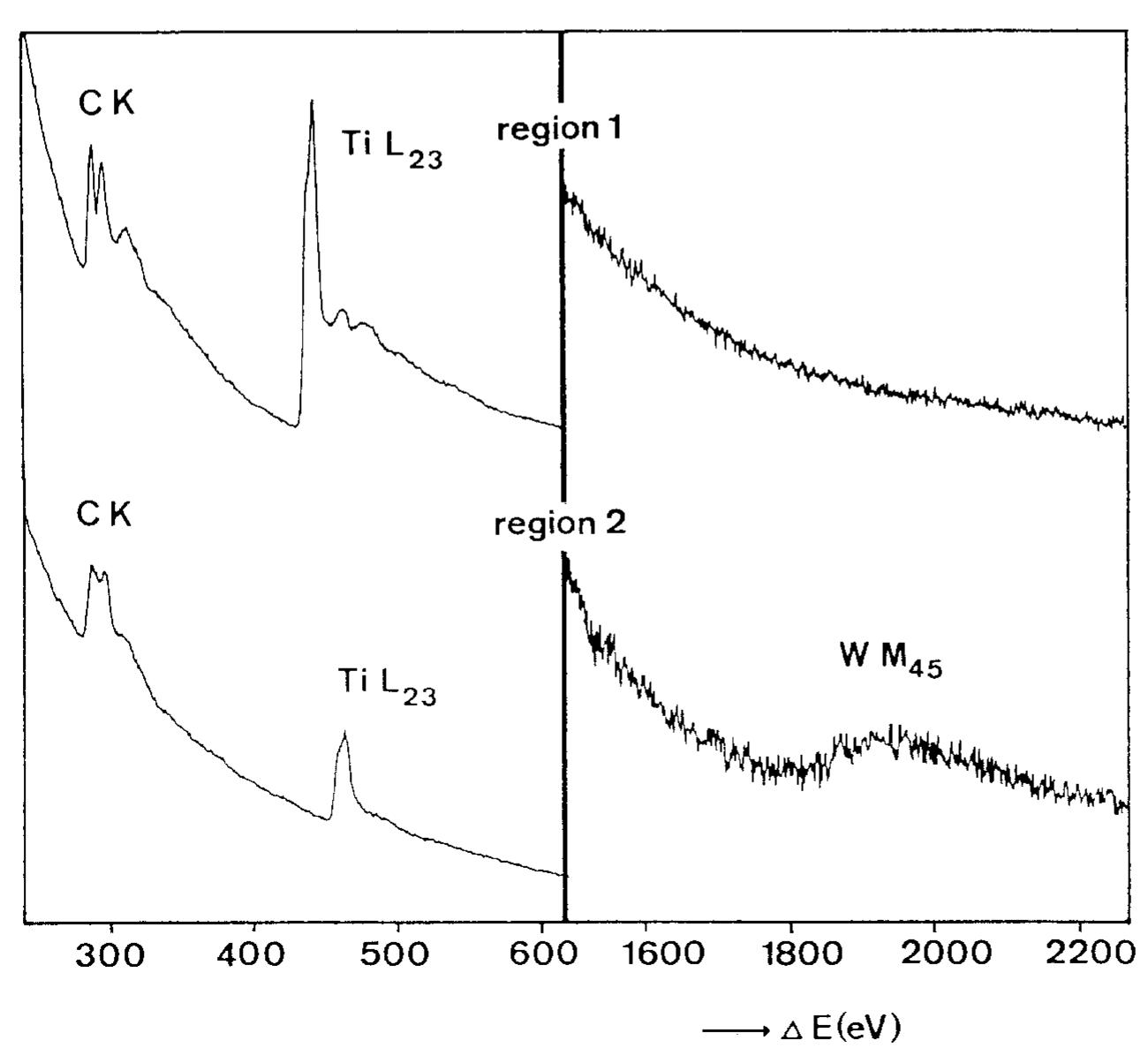 Eel-spectra of the specimen regions shown in fig. 3