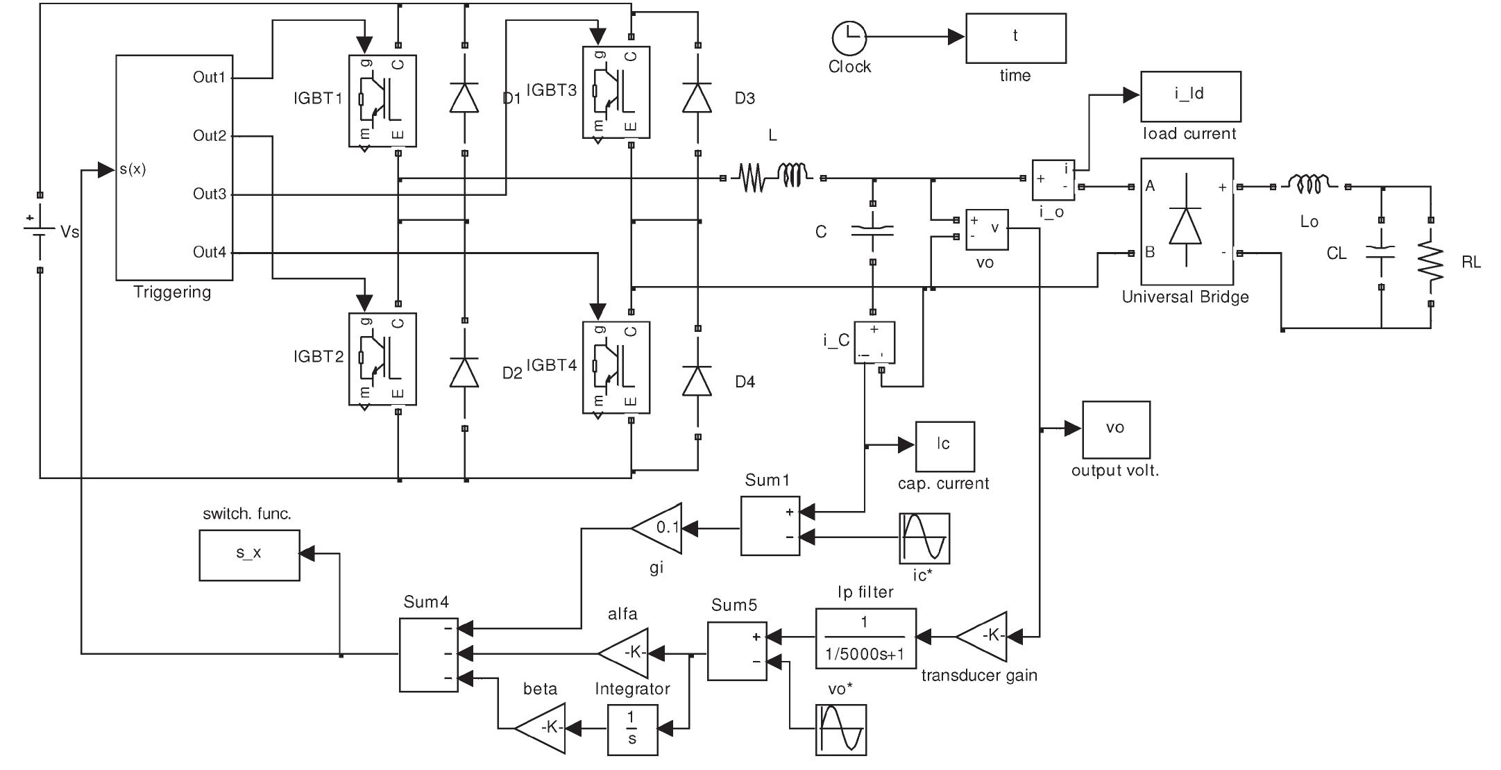 Simulink model of the ups inverter with the proposed control