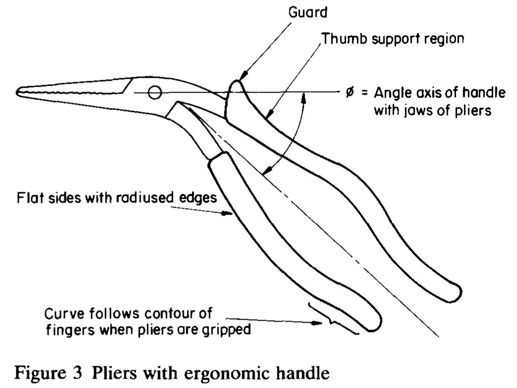 (PDF) Design and sizing of ergonomic handles for hand tools