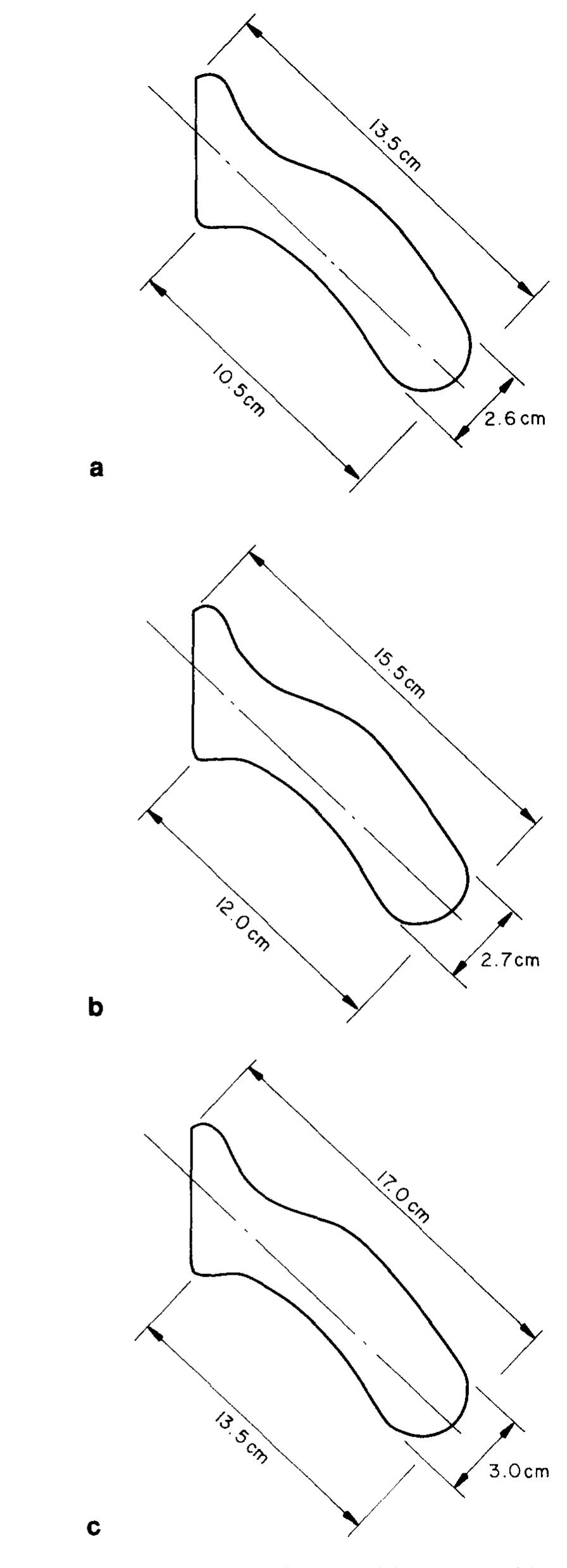 (PDF) Design and sizing of ergonomic handles for hand tools