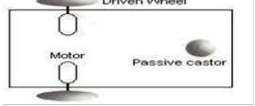 (motor position in line follower agv) the movement system is
