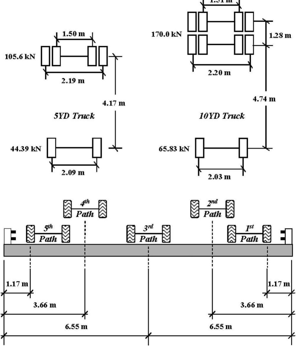 Test truck configurations and transverse positions