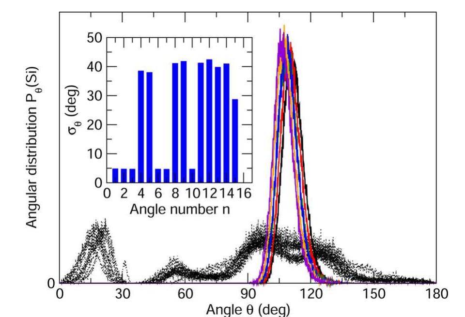 Angles around a silicon atom, defined by the n = 6 first