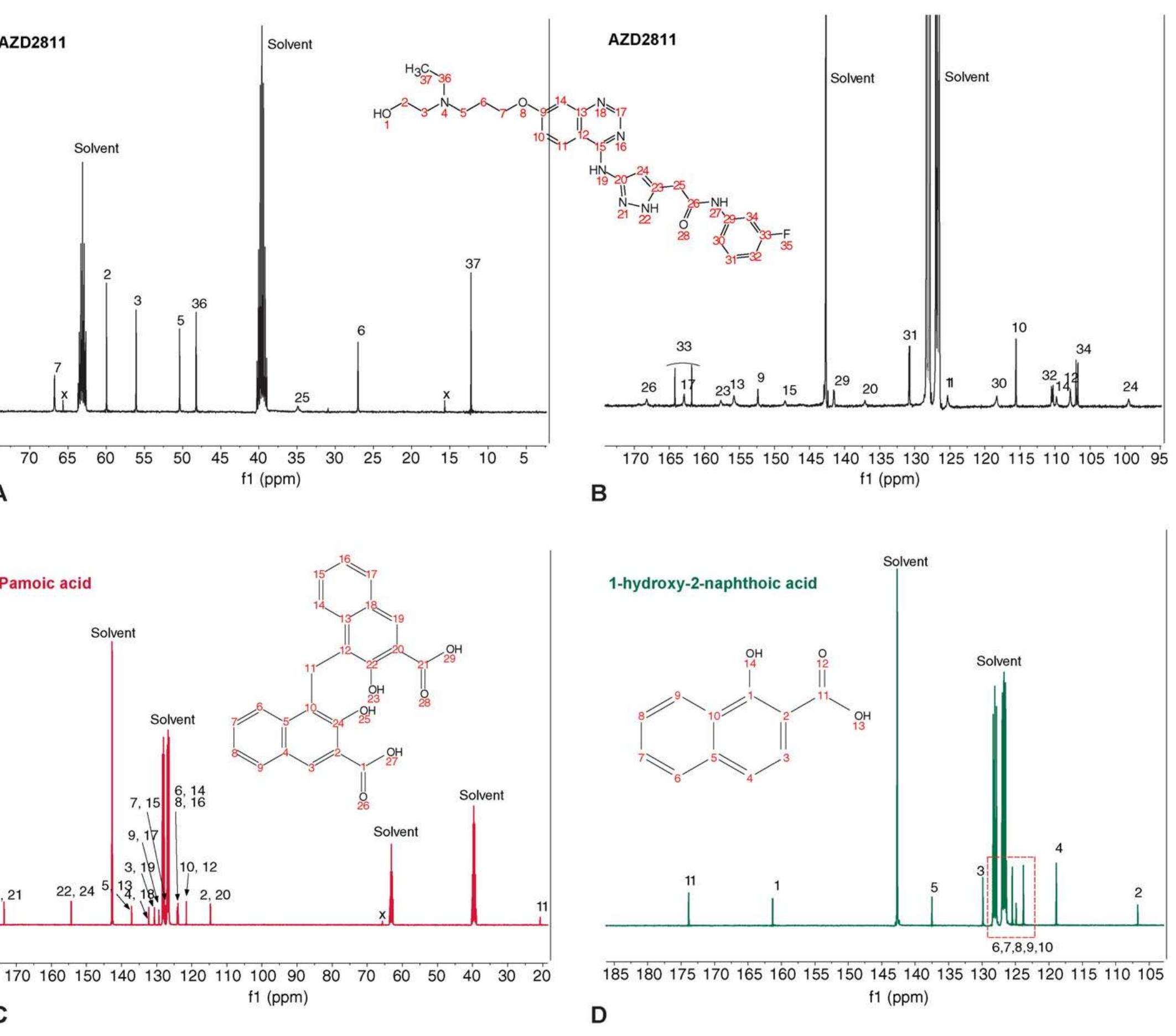 ‘ig. 4. 13c nmr spectra of free azd2811 (a) 2.5- to 75-ppm