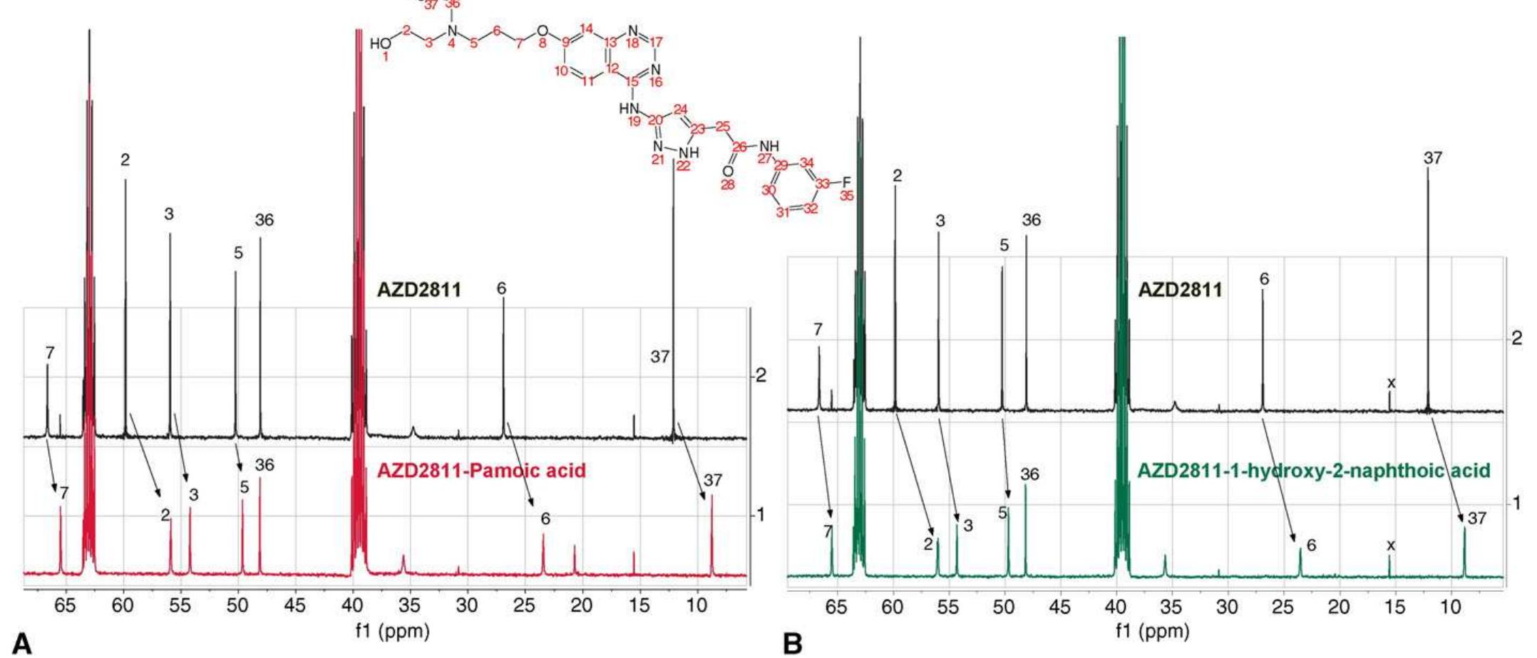 (a) the resonances shift upfield due in the spectrum of
