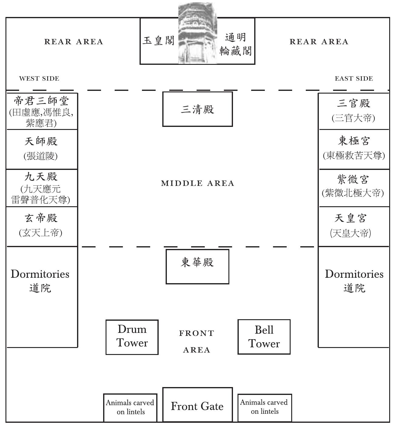 Schematic diagram of the monastery of sublime mystery the