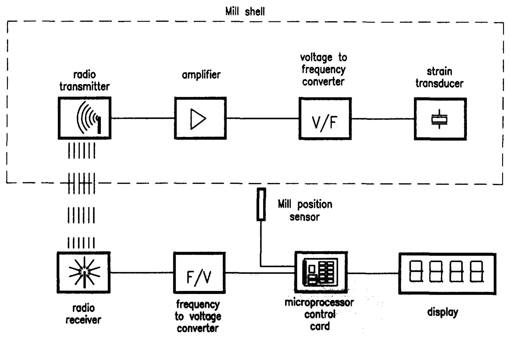 A schematic view of the signal processing system is shown in