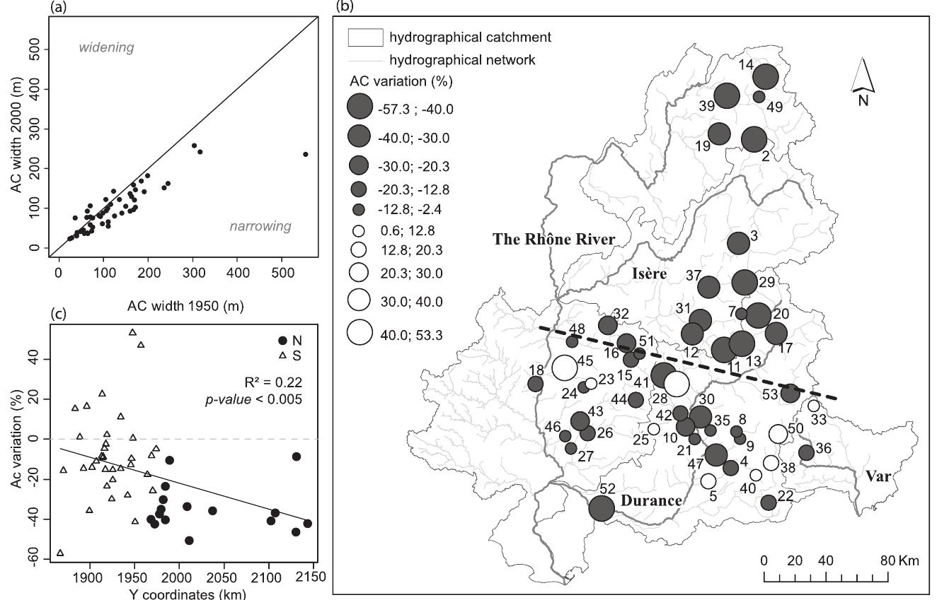 (a) evolution of active channel width between the 1950s and