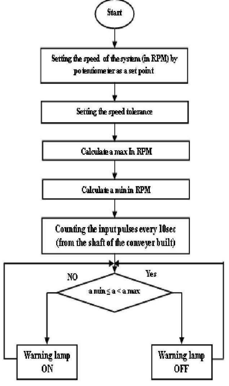 Figure 6 - from Proposed industrial concept for automating a