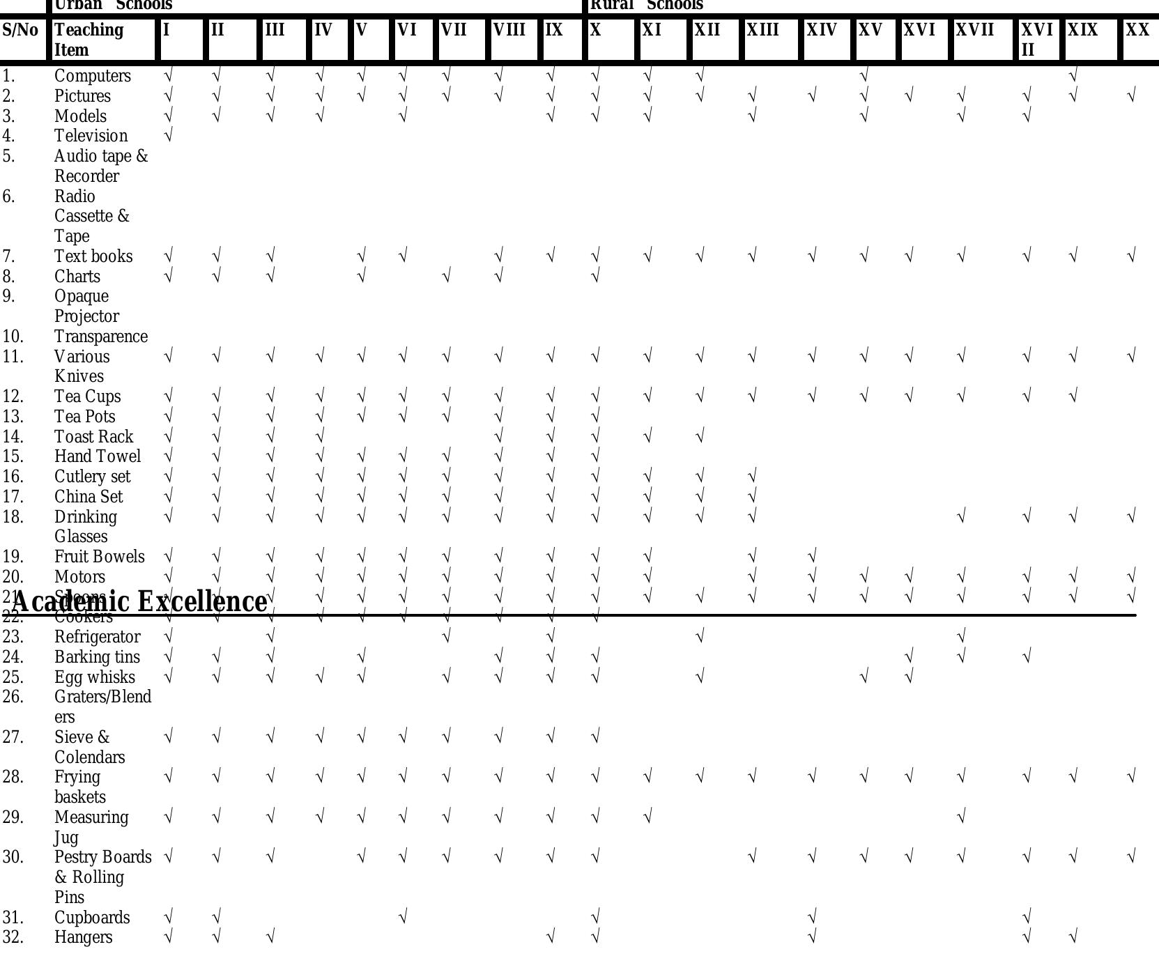 Pdf Availability Adequacy And Utilization Of Instructional Materialsequipment In Teaching