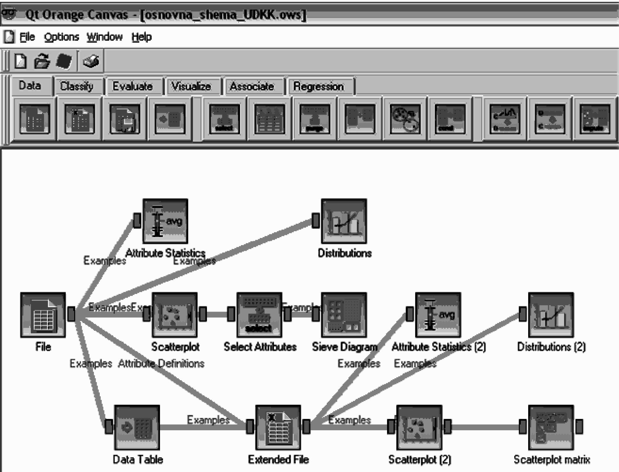 Visual programming of data (the basic scheme) diagram,