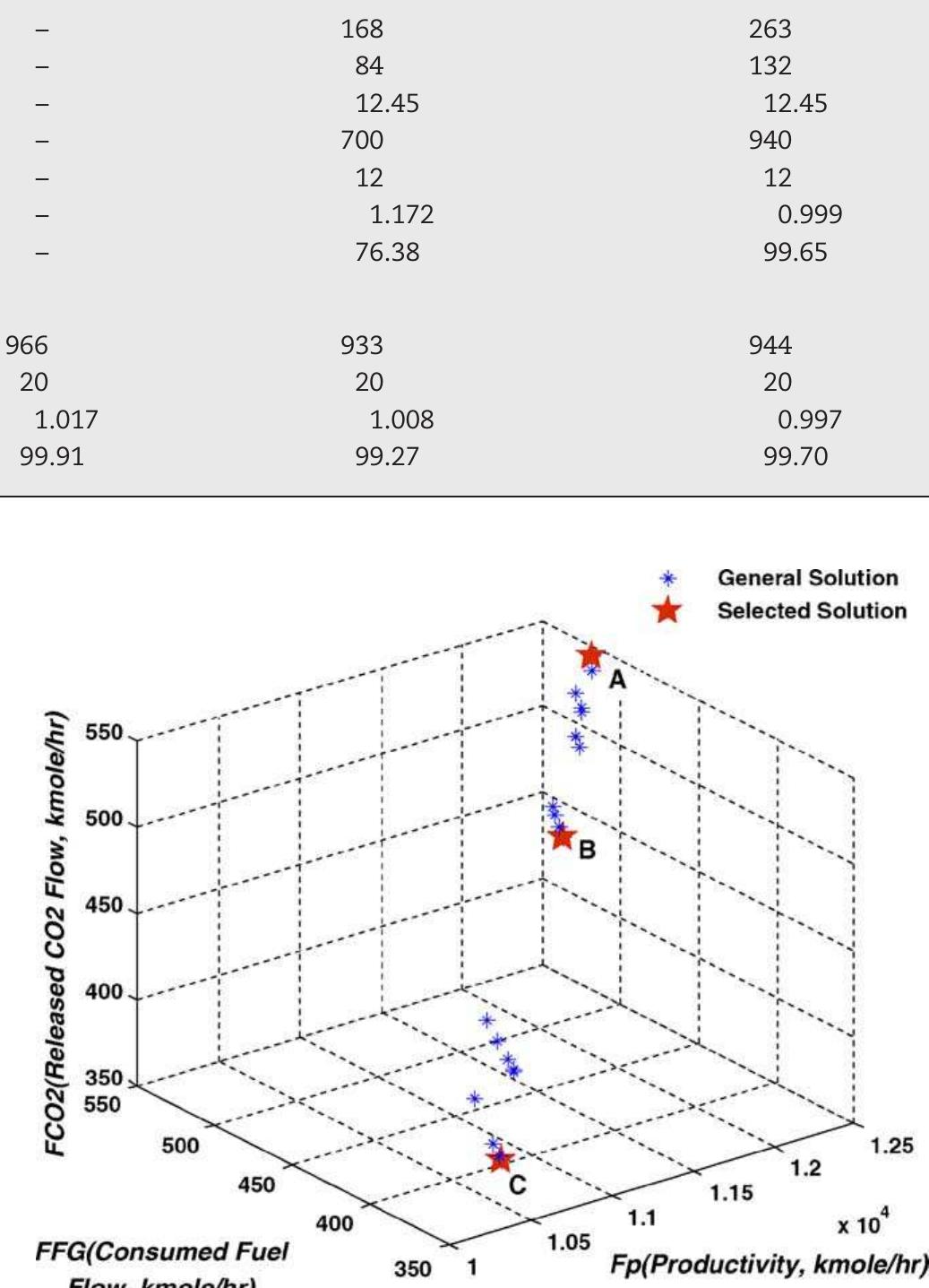 Figure 4 - Arrangement of primary and secondary reformers