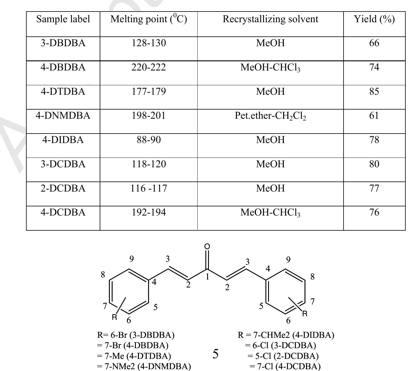 Figure 1 - from Synthesis, characterization and nonlinear