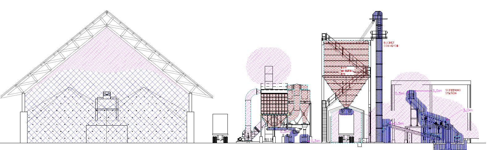 = figure 13 —- example of atex classification zone in