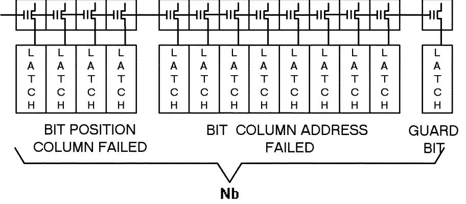Figure 8 - An overview of logic architectures inside flash