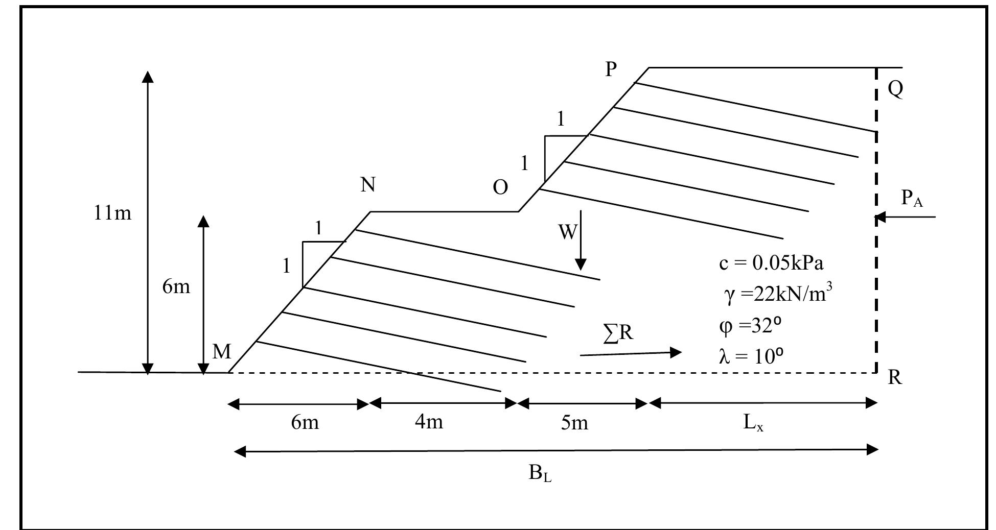 15 stability analysis of nailed slope in problem-2 against