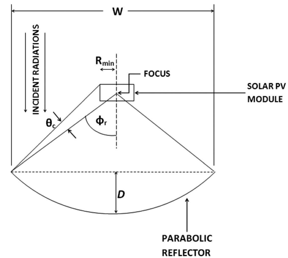 Basic geometry of parabolic trough concentrator. the