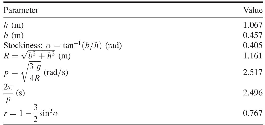 Details of rocking block example in appendix b of asce-43-05
