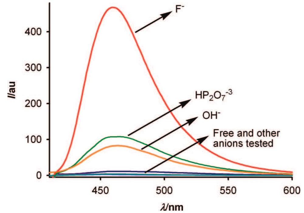 Fluorescence spectra of 1 (25 um, in ch3cn) in the presence